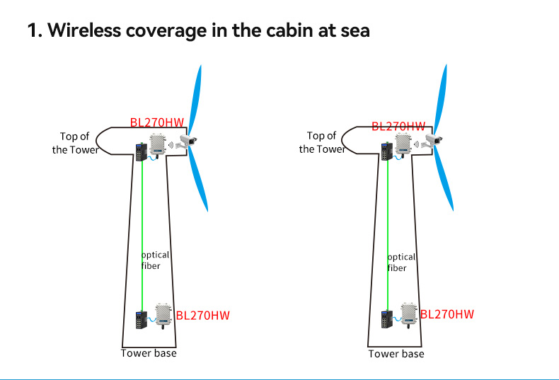 Intrinsically Safe IOT Wi-Fi 6 Access Point for Mining/Maritime ...