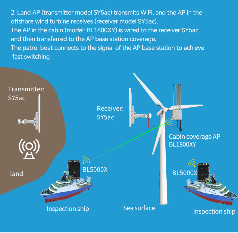 Intrinsically Safe IOT Wi-Fi 6 Access Point for Mining/Maritime ...